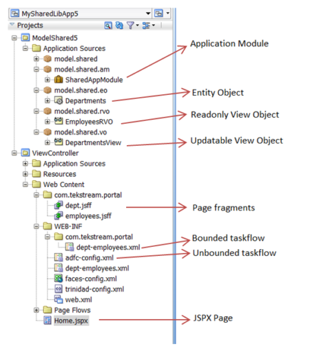Application Development Framework Overview