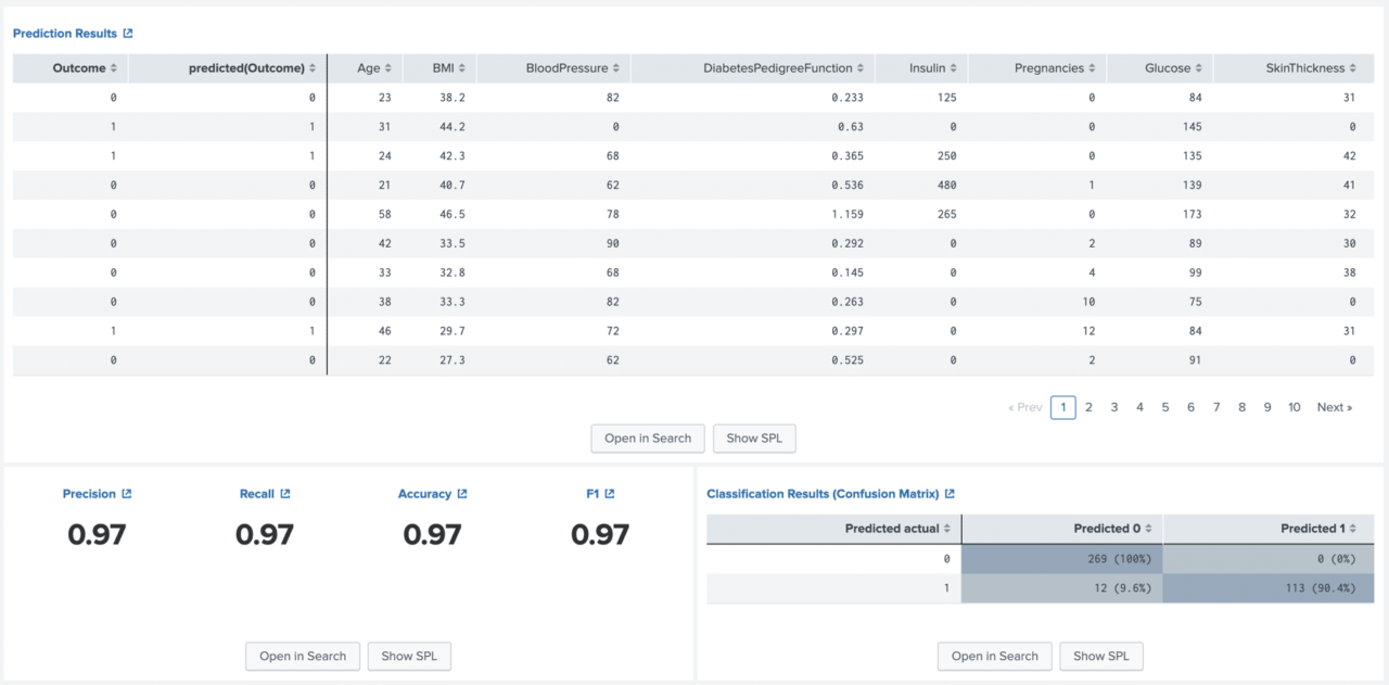 Machine Learning with Splunk: Testing Logistic Regression vs Support ...