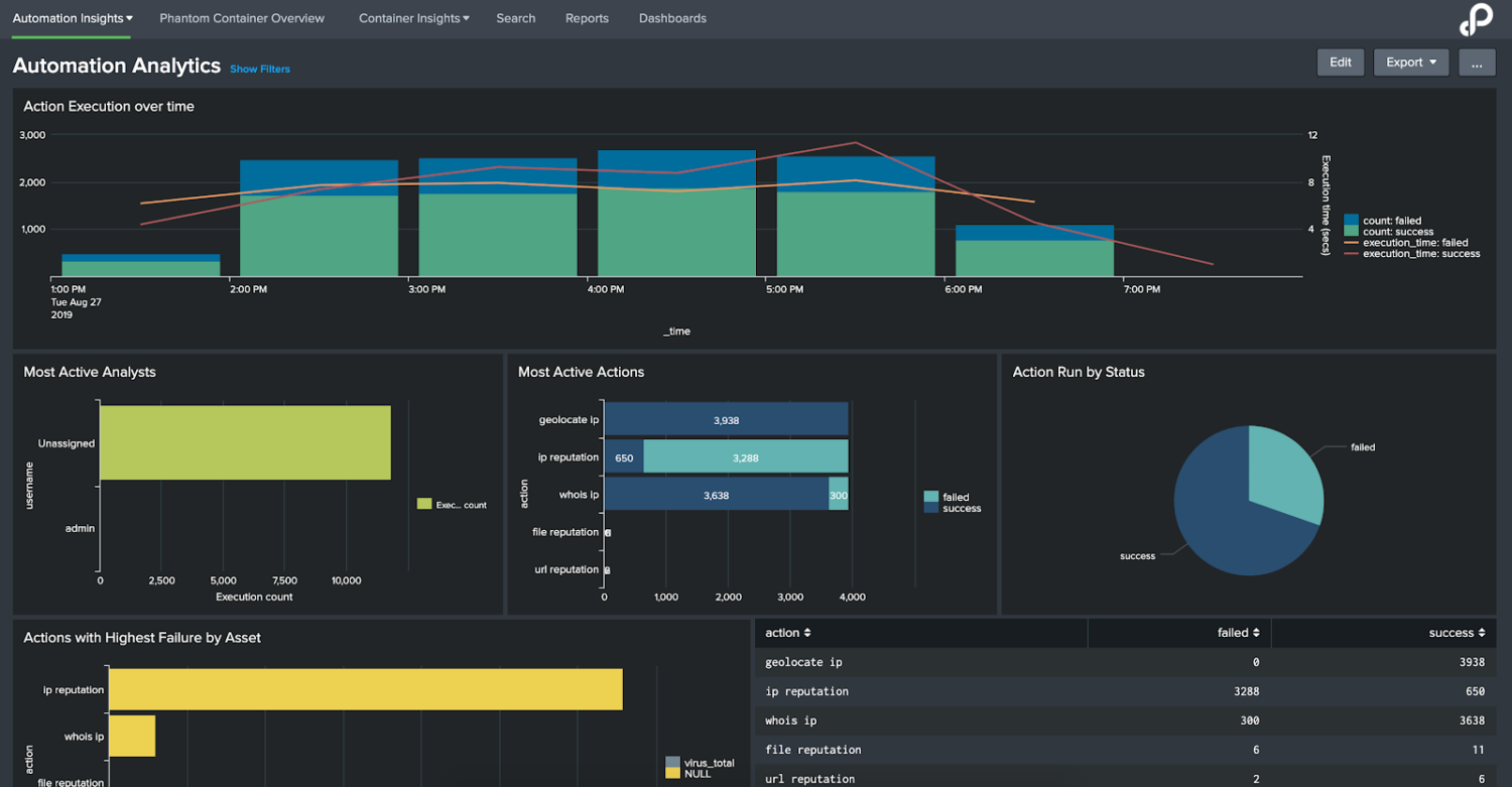Integrating Splunk Phantom with Splunk Enterprise | TekStream Solutions