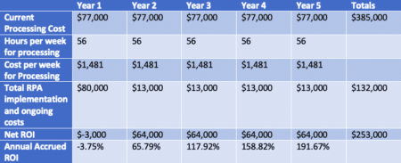 How Robotic Process Automation Fuels Intelligent Document Processing | TekStream Solutions