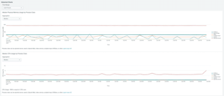 Solving Splunk Issues: Expert Insights | TekStream Solutions