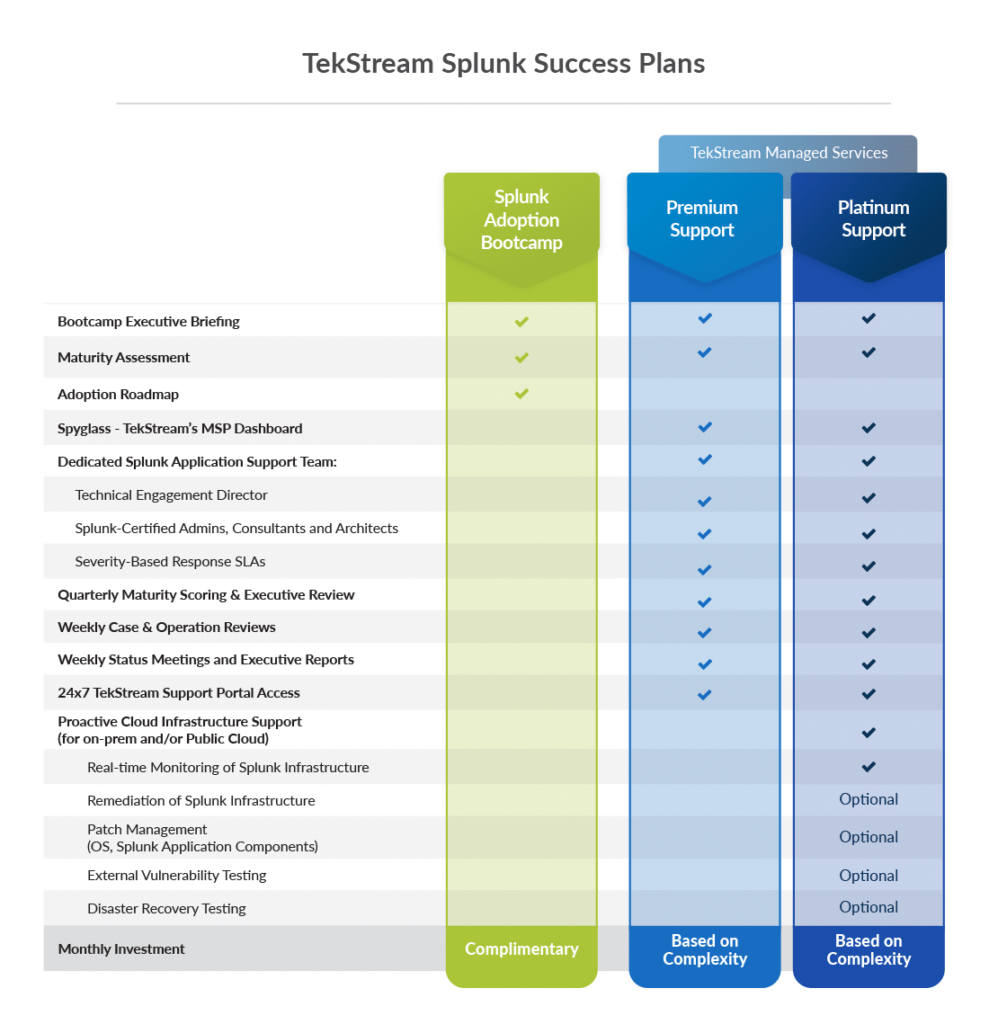 Splunk Managed Services | Splunk MSP | TekStream