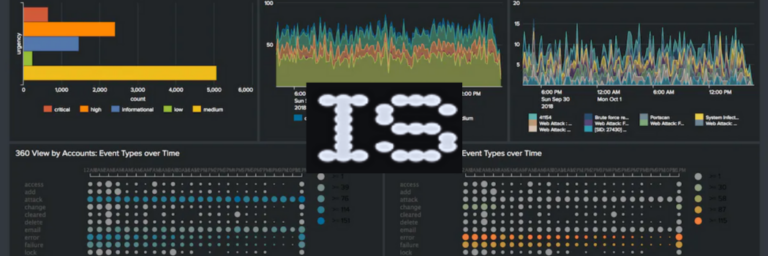Infosec App On Splunk Cloud Part 2 Deep Dive Into App Dashboards And Knowledge Objects