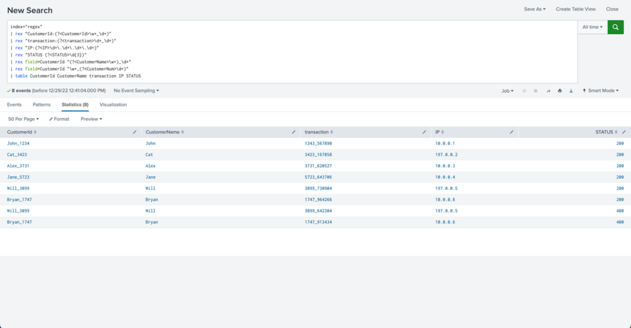 Regex V Rex Commands In Splunk Spl Tekstream Solutions