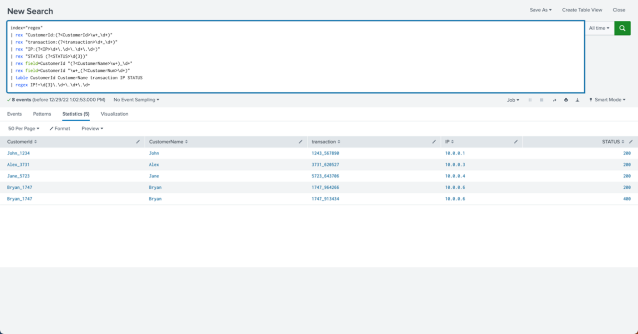 Regex V Rex Commands In Splunk Spl Tekstream Solutions