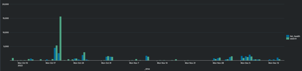 Creating Chart Overlays and Annotations (Flags) in a TimeChart | TekStream Solutions