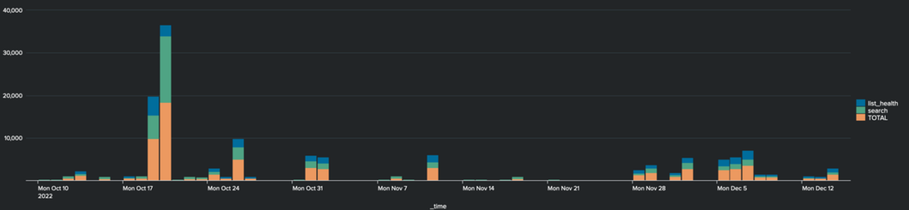 Creating Chart Overlays and Annotations (Flags) in a TimeChart | TekStream Solutions