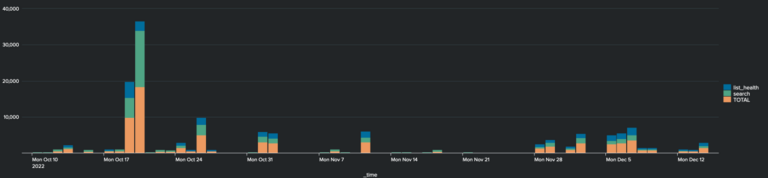 Creating Chart Overlays and Annotations (Flags) in a TimeChart | TekStream Solutions